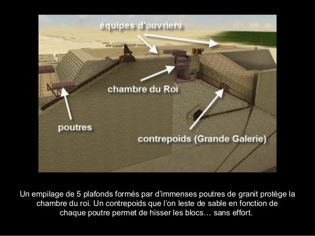 Egypte. tout sur la construction des pyramides Egypte. tout sur la construction des pyramides