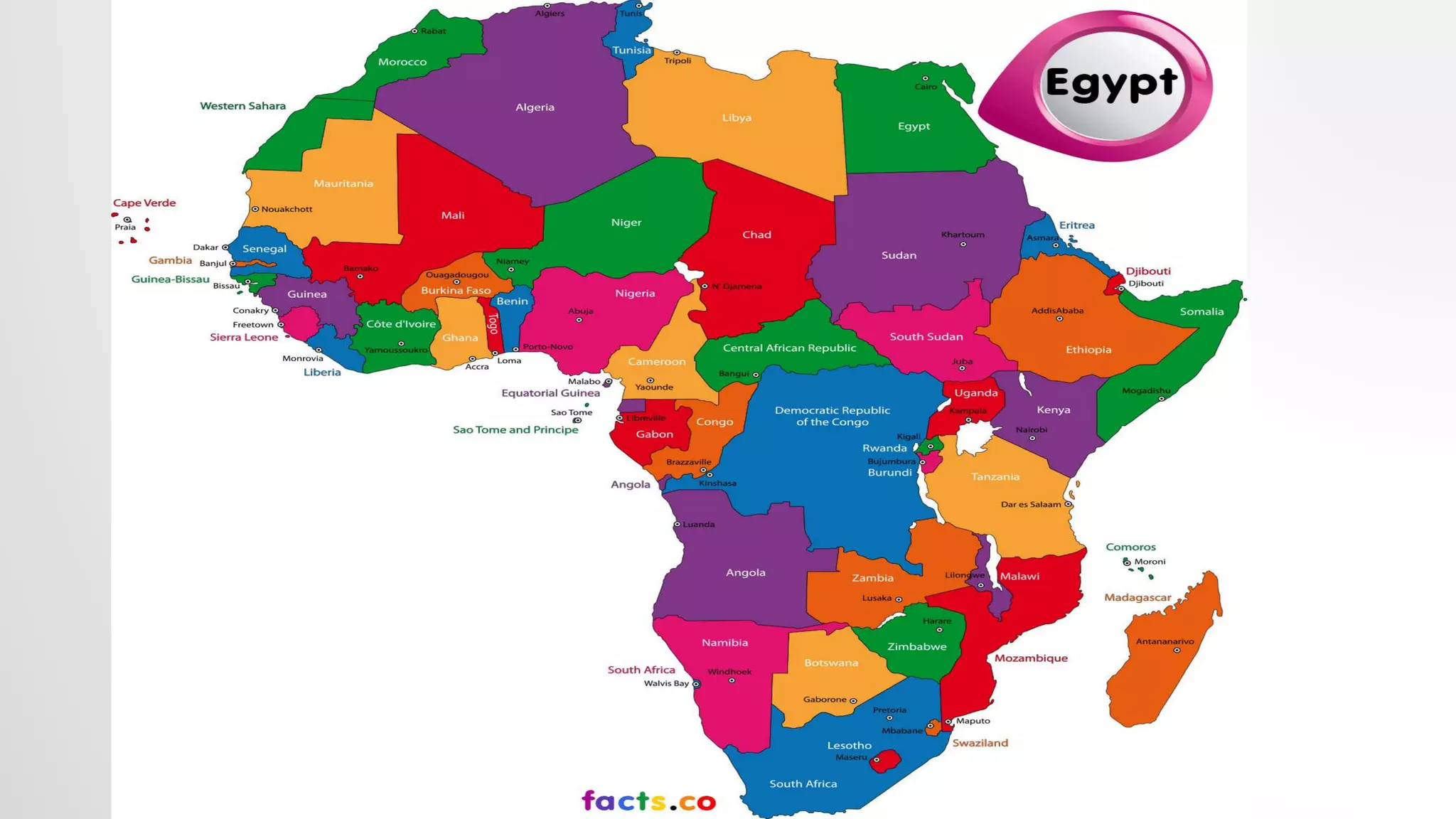 Egypt - complete overview | PPT