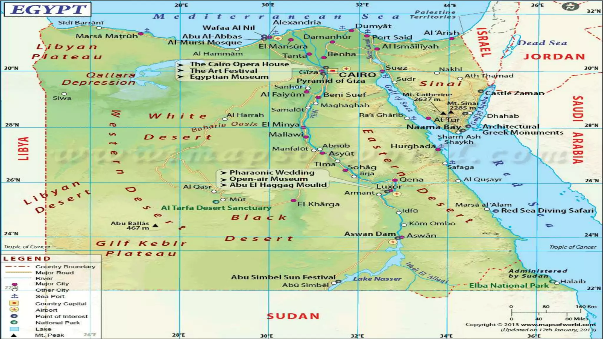 Egypt - complete overview | PPT