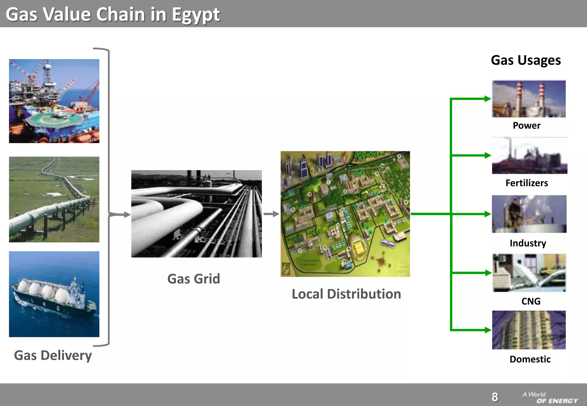 Egypt Gas Map.pdf