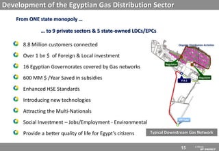Egypt Gas Map.pdf