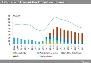 Egypt Gas Map.pdf