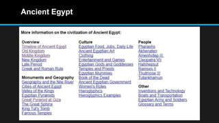 egyptianancientarchitecture-170304124008.pptx