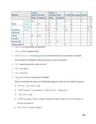 Egyptian arabic "MOUSTAFA SHALABI JULY 2016 | PDF | Islam | Religion ...