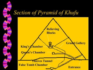Ancient Egyptian architecture | PPT
