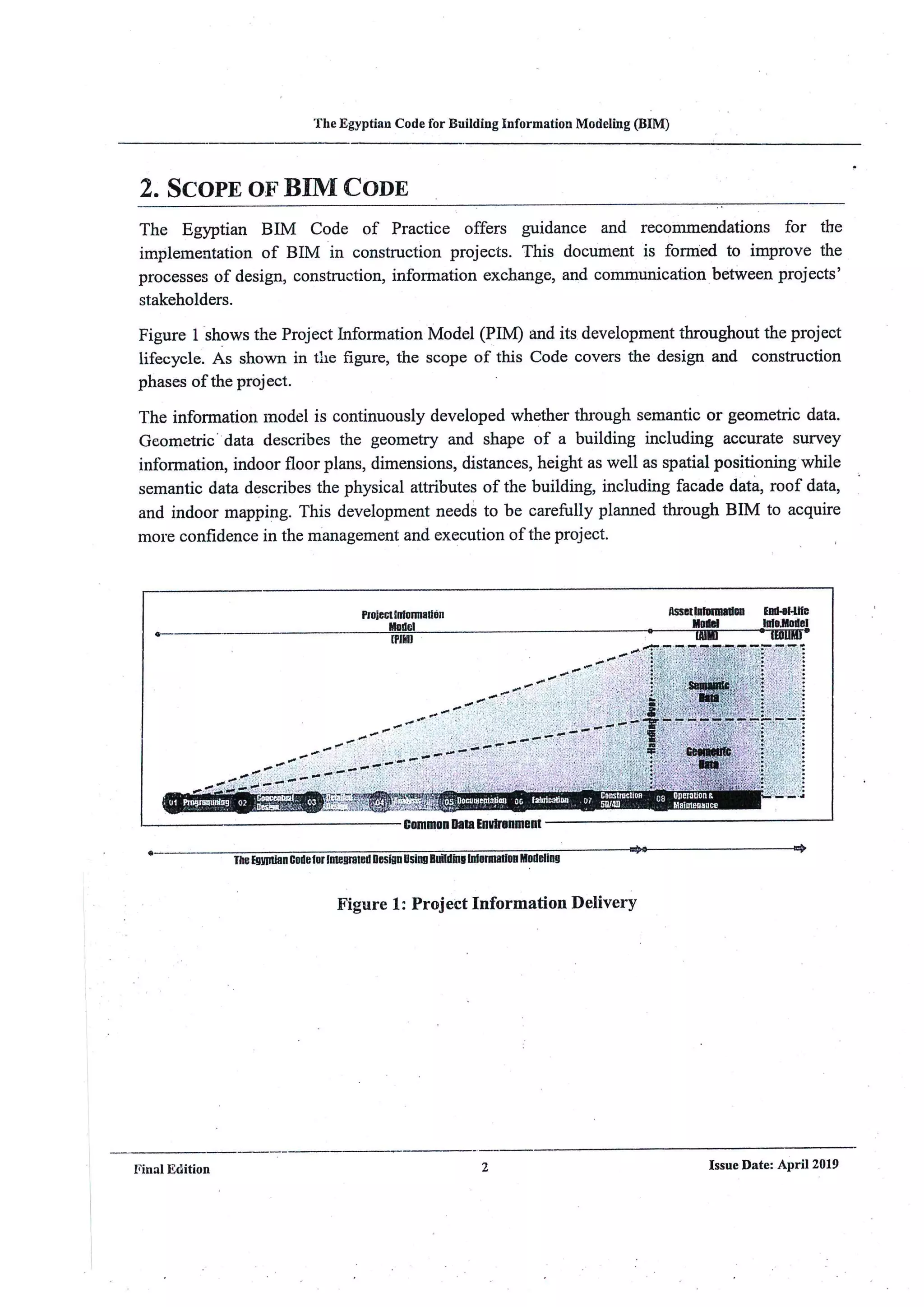 Egyptian bim code 2 | PDF