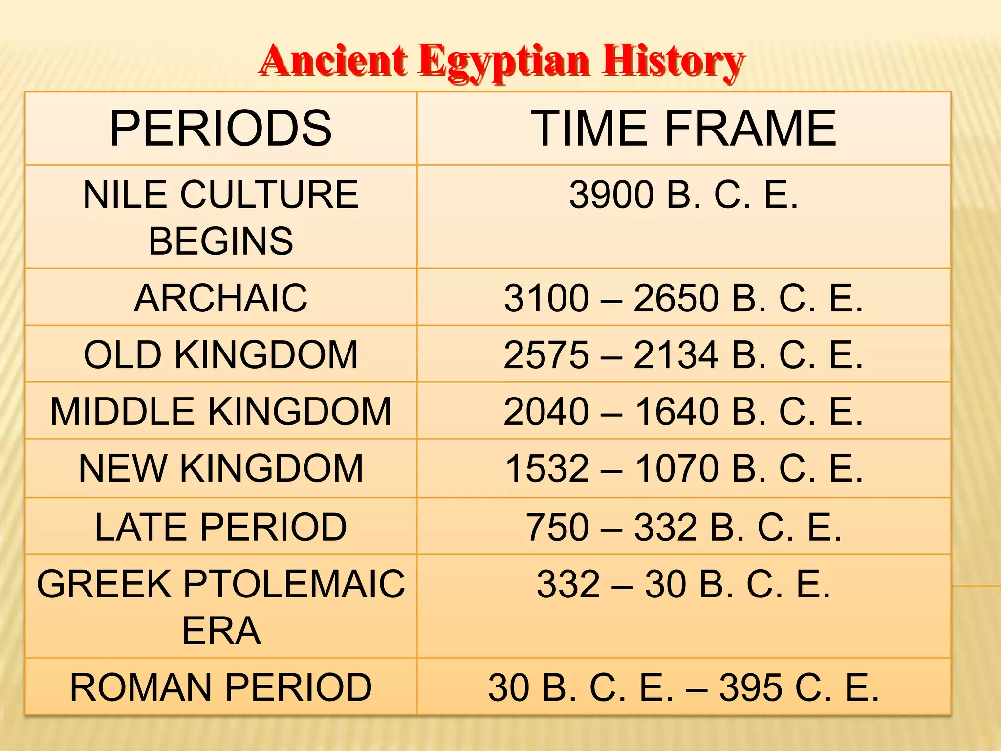 Egyptian civilization | PPTX