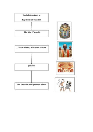 Egyptian civilization | PDF