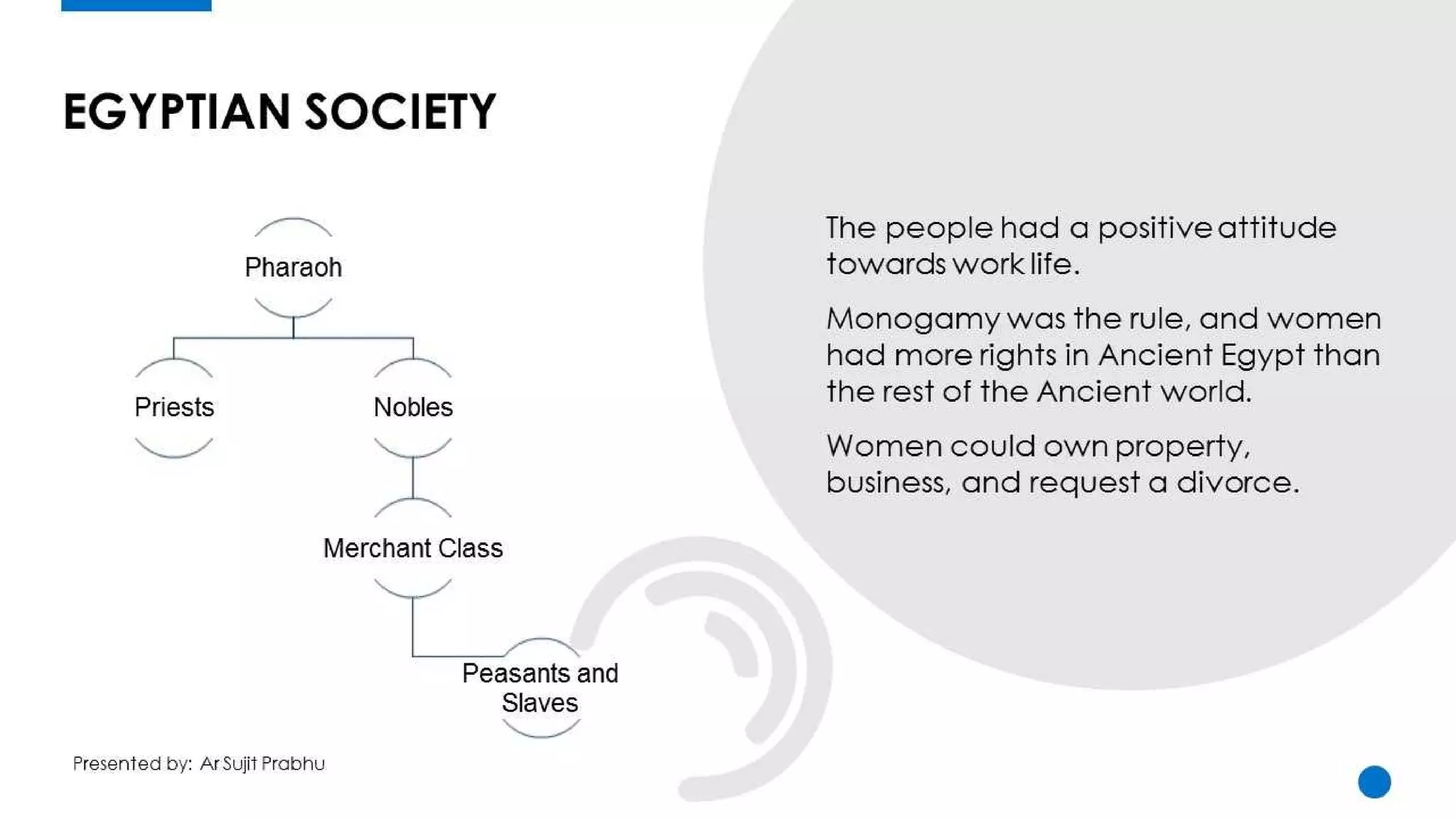 Egyptian civilization | PDF