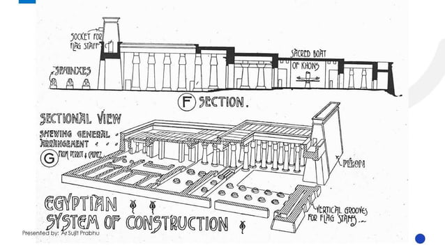 Egyptian civilization | PDF
