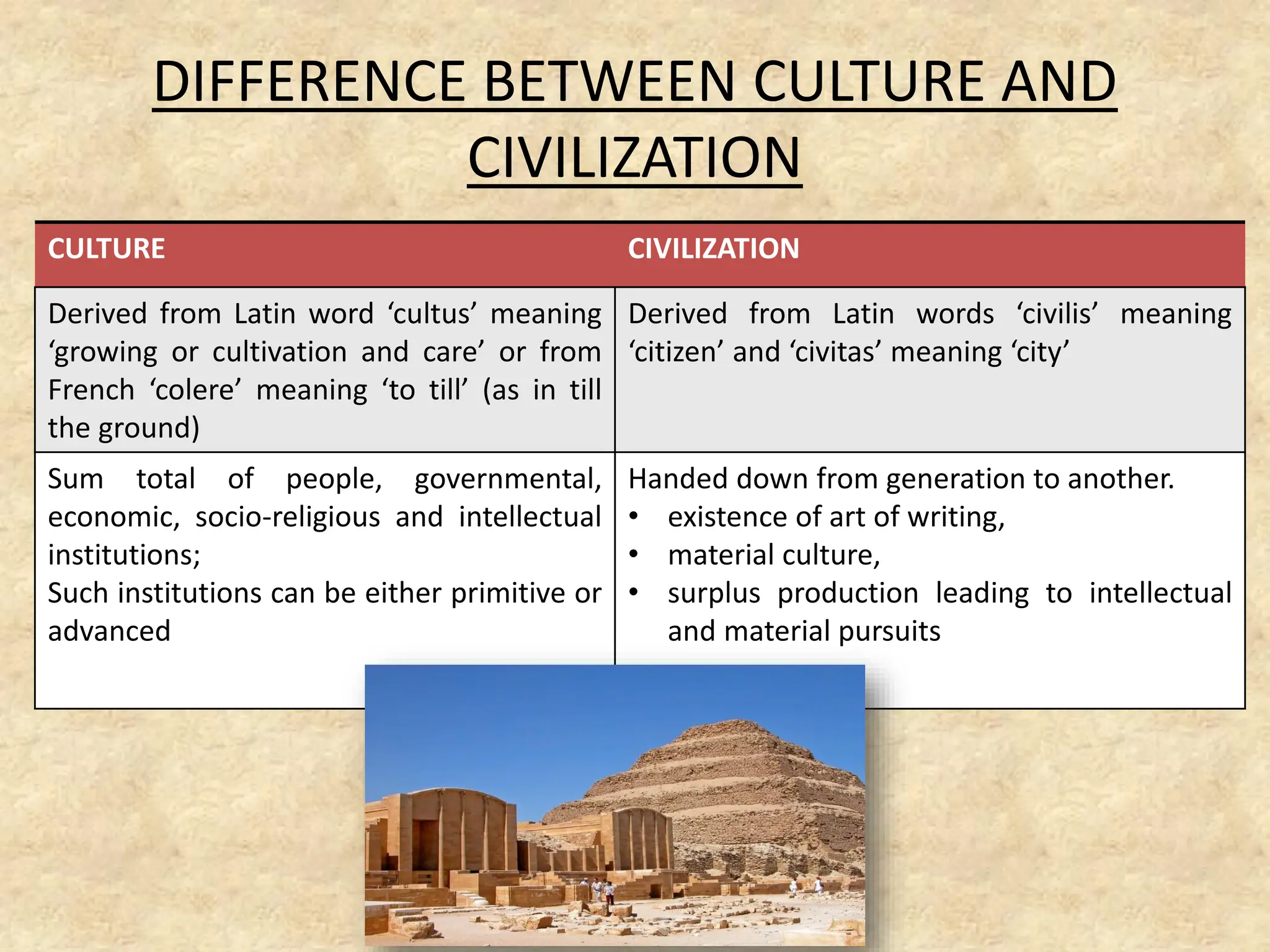 Egyptian Civilization.pdf