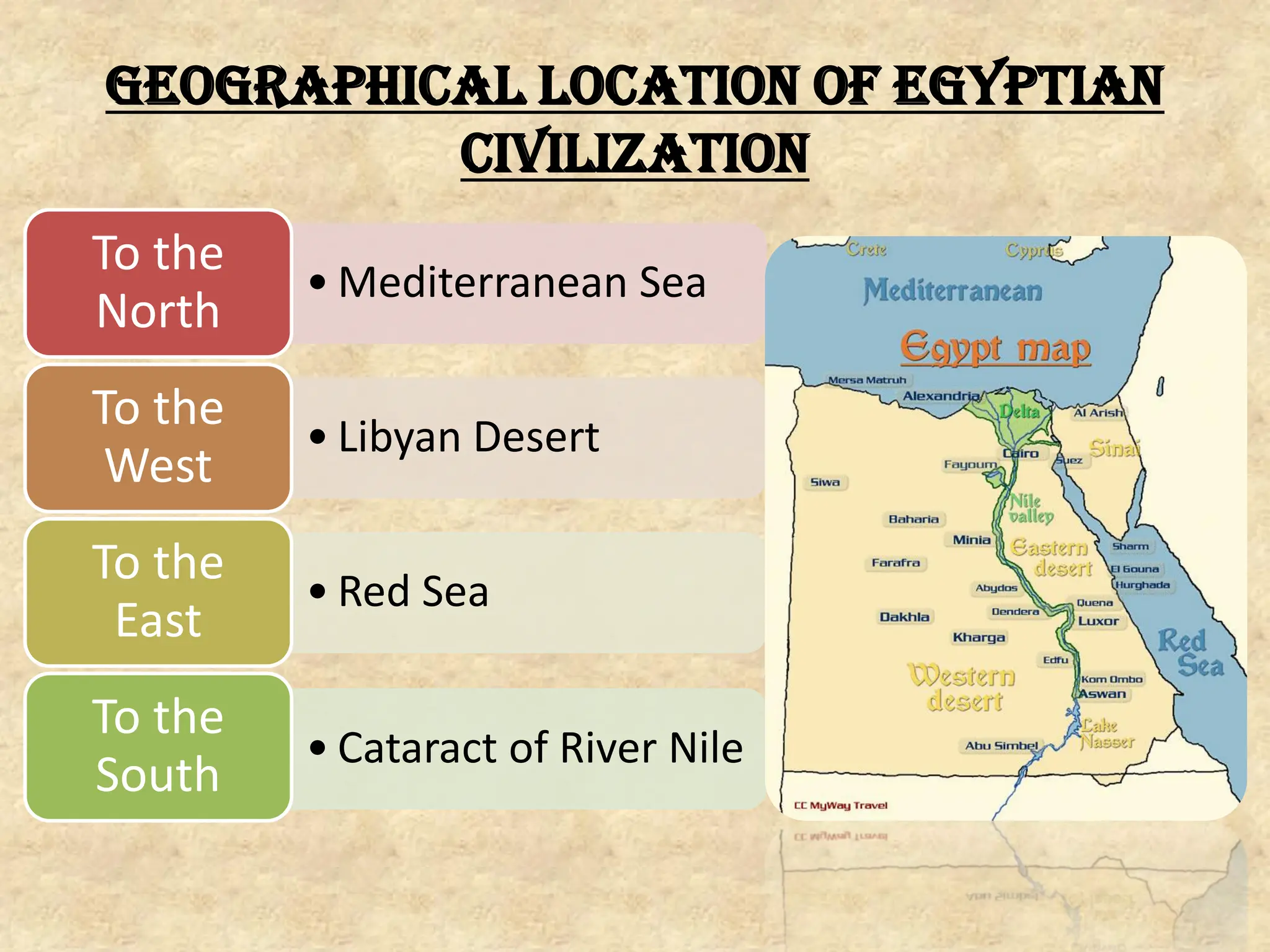 Egyptian Civilization.pdf