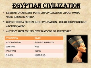 Egyptian Civilization.pdf
