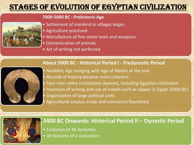 Egyptian Civilization.pdf