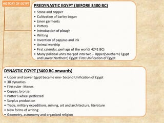 Egyptian Civilization.pdf