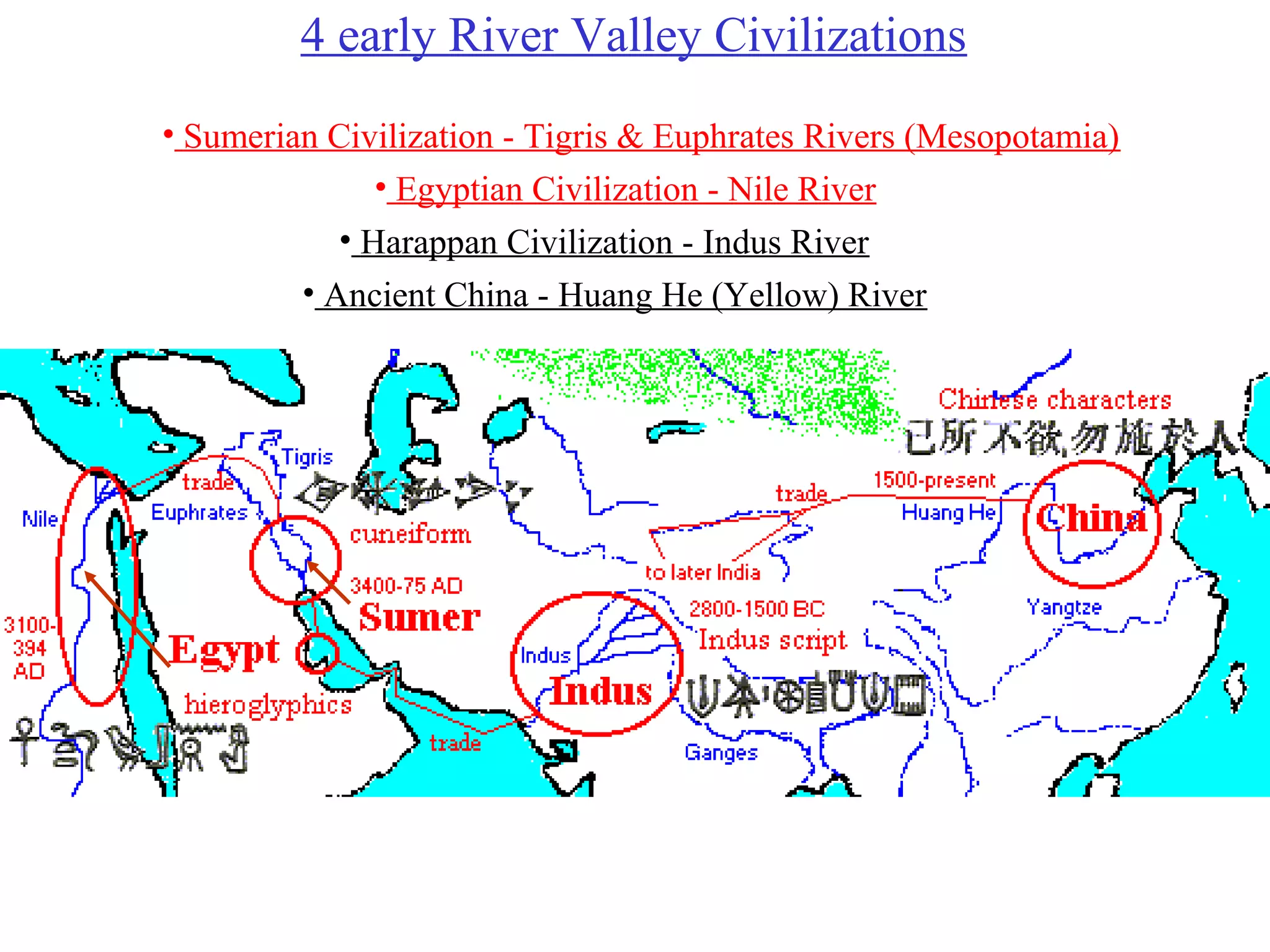 Egyptian Civilization @Nile River | PPT