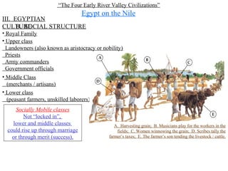 Egyptian Civilization @Nile River | PPT