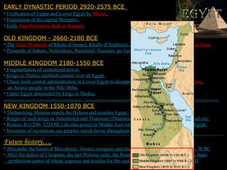 Egyptian Civilization @Nile River | PPT