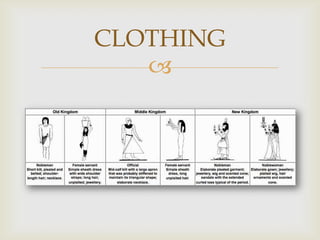 Egyptian clothing | PPTX