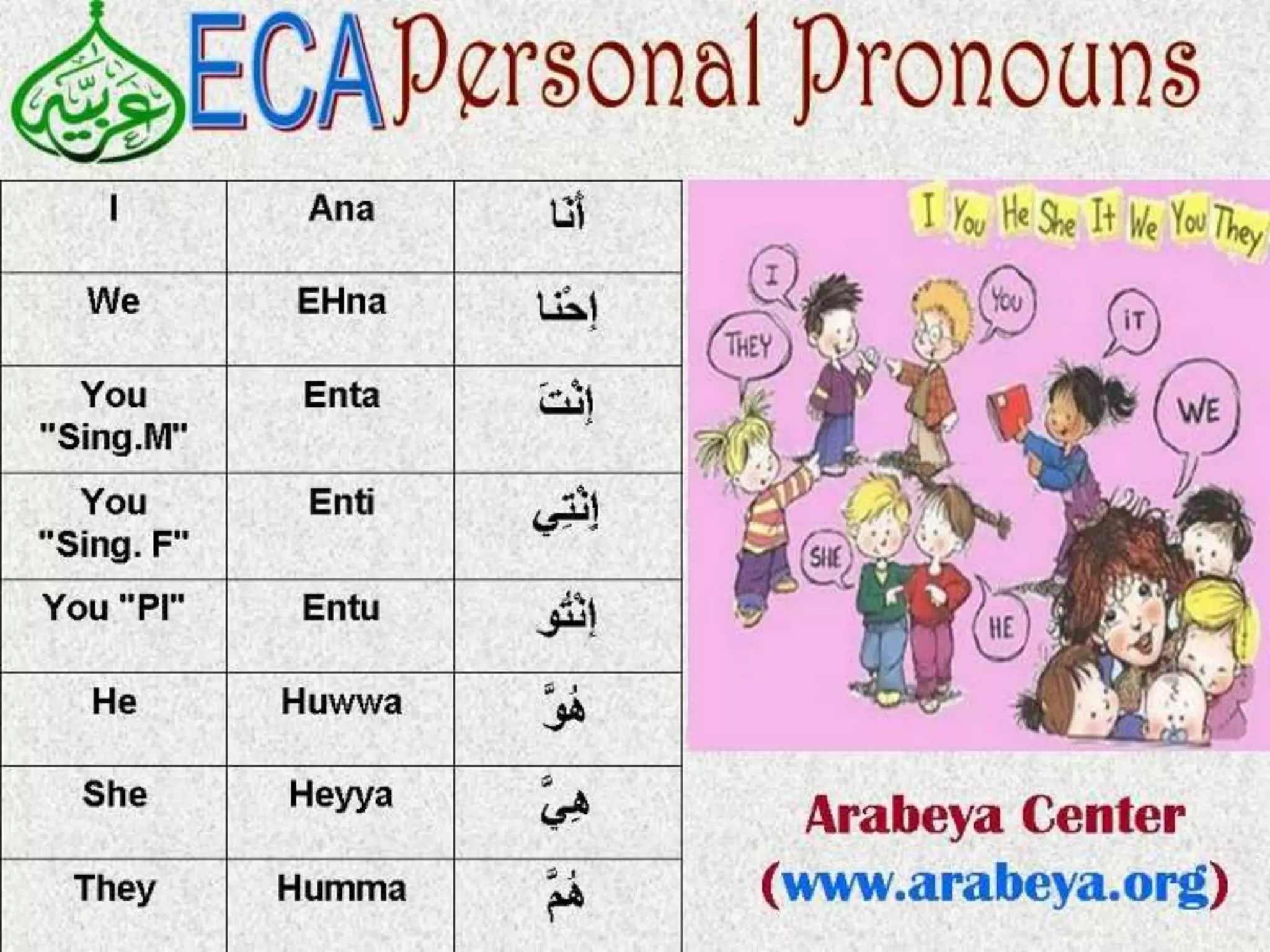 Learn Egyptian colloquial arabic verbs with Arabeya (ECA) | PPTX