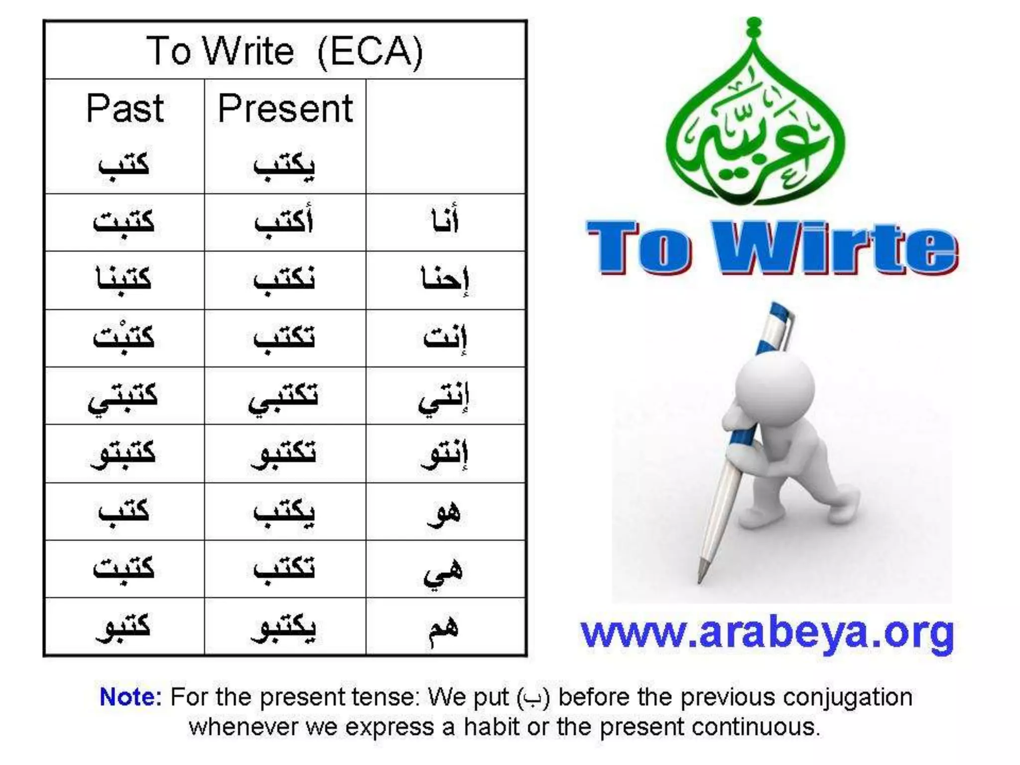 Learn Egyptian colloquial arabic verbs with Arabeya (ECA) | PPTX