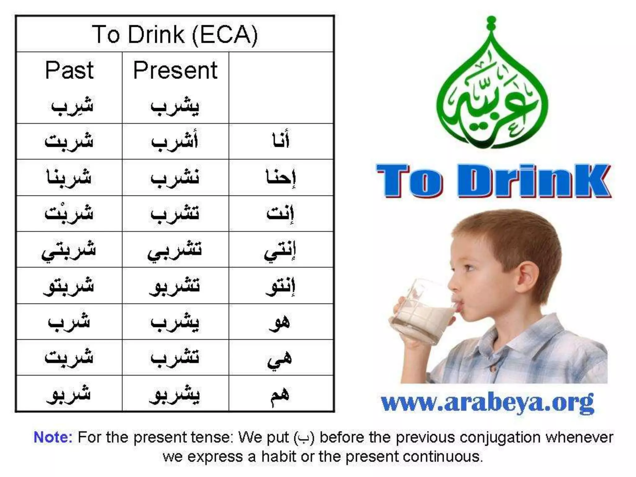 Learn Egyptian colloquial arabic verbs with Arabeya (ECA) | PPTX
