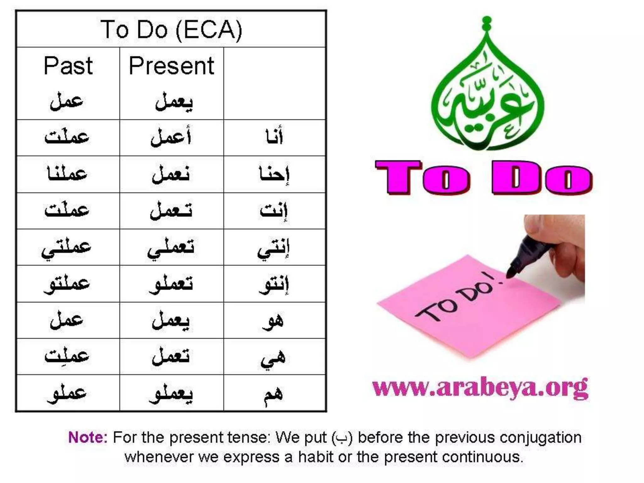 Learn Egyptian colloquial arabic verbs with Arabeya (ECA) | PPTX