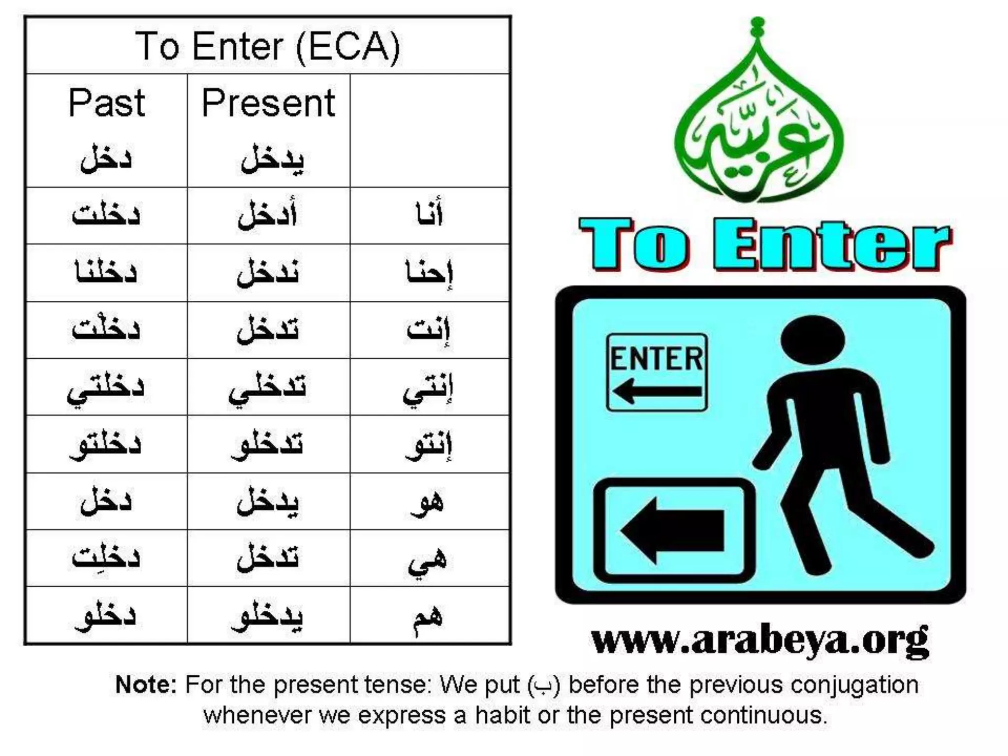Learn Egyptian colloquial arabic verbs with Arabeya (ECA) | PPTX