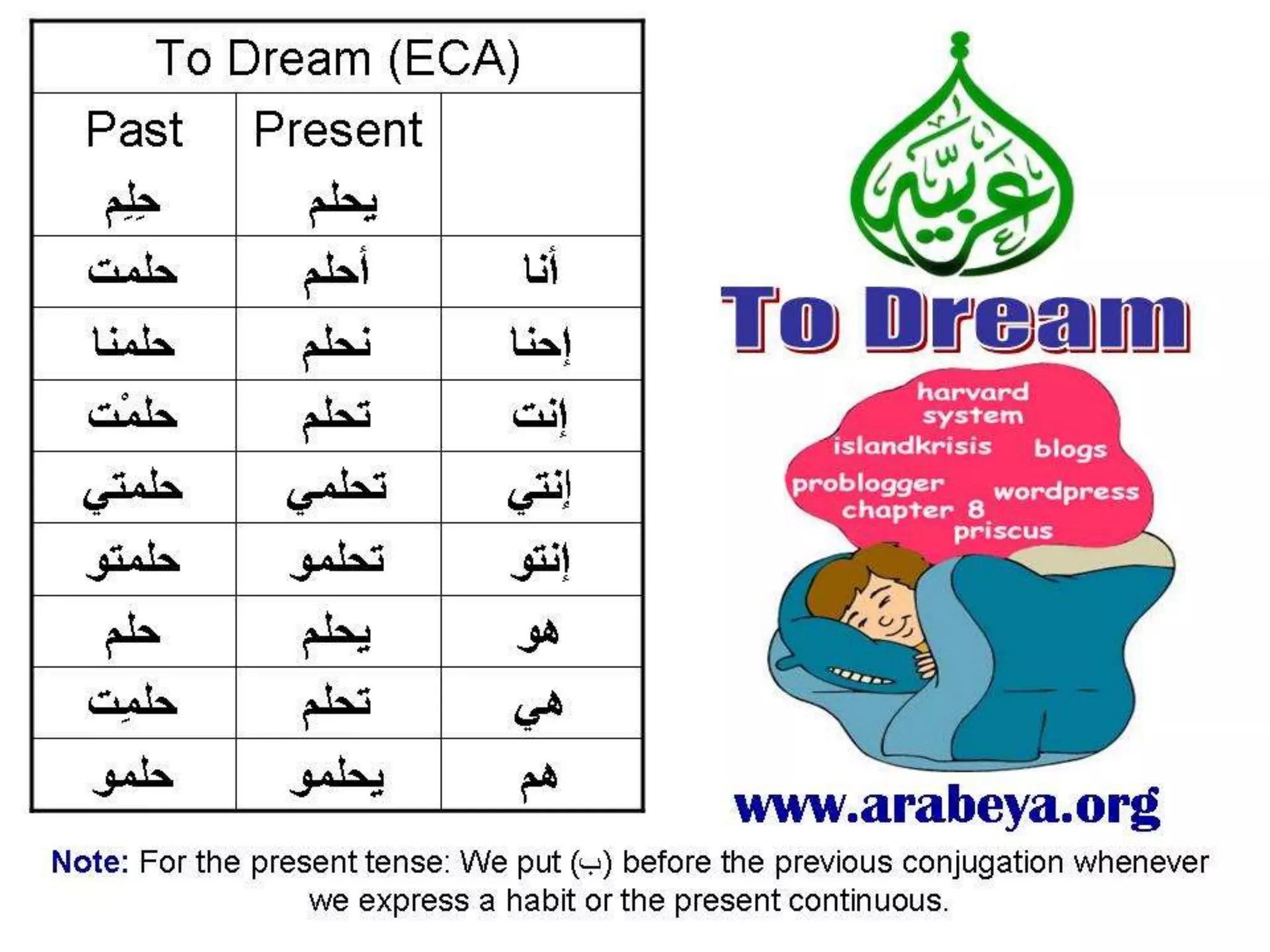 Learn Egyptian colloquial arabic verbs with Arabeya (ECA) | PPTX