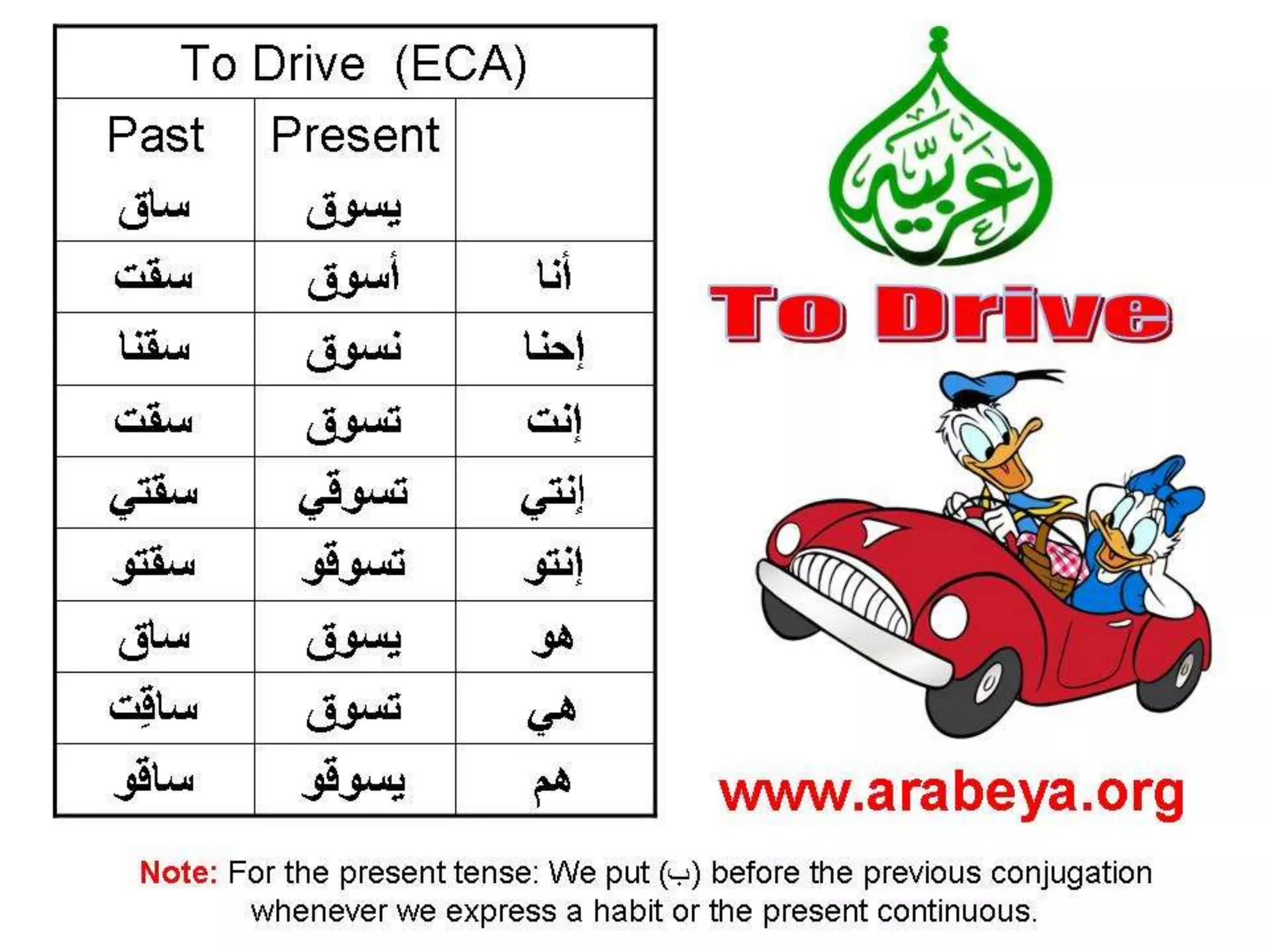Learn Egyptian colloquial arabic verbs with Arabeya (ECA) | PPTX