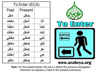 Learn Egyptian colloquial arabic verbs with Arabeya (ECA) | PPTX