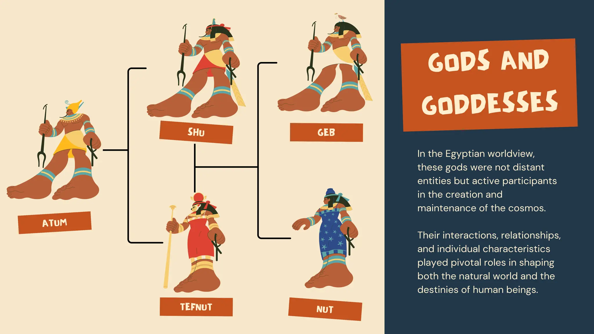 From Chaos to Cosmos: The Egyptian Creation Myth Revealed | PDF