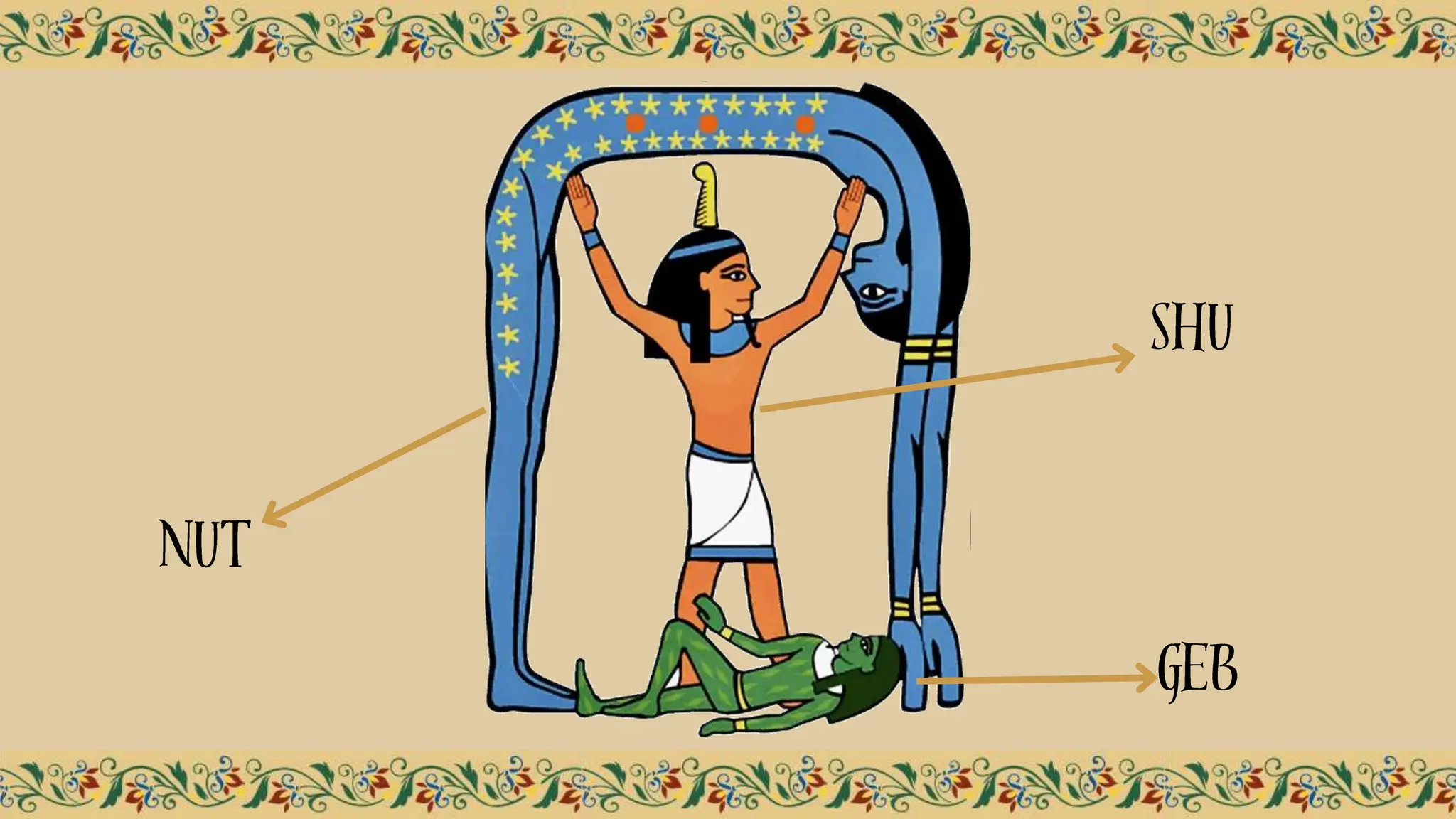 Egyptian Gods and Goddesses.pptx