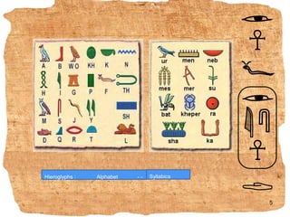 Egyptian Hieroglyphs | PPT