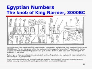 Egyptian Number System Worksheet