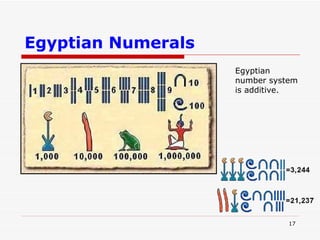 Egyptian Numerals 1 100