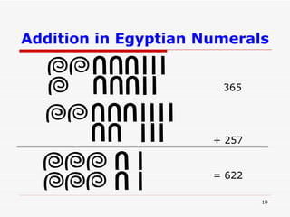 Egyptian Numerals