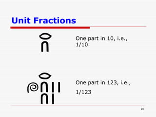 Egyptian Math Fractions