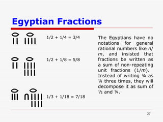Egyptian Math Fractions