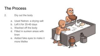 Egyptian mummification | PPTX