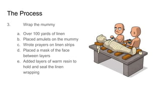 Egyptian mummification | PPTX
