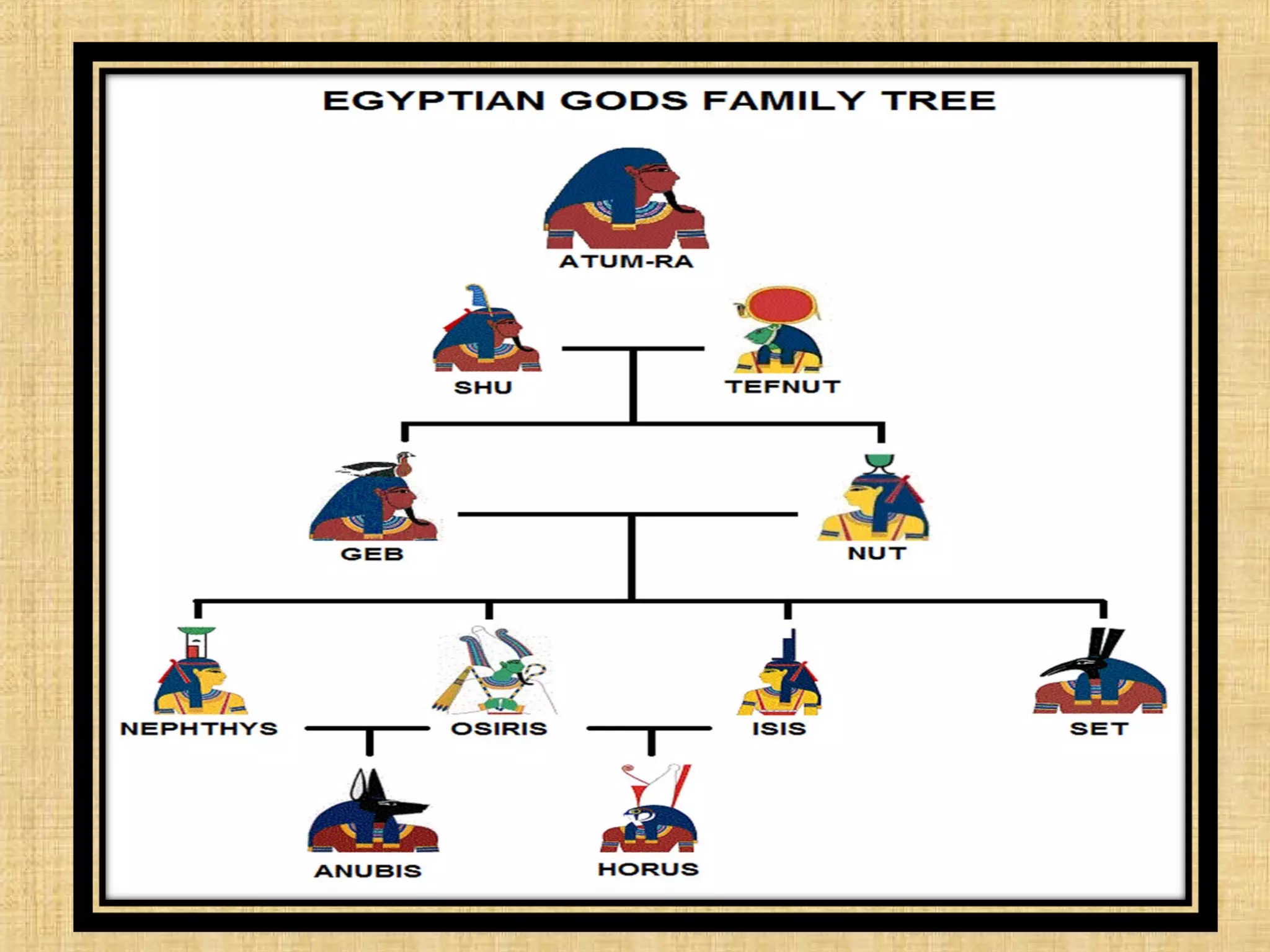 Egyptian mythology ppt | PPT
