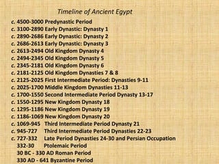 Egyptian mythology ppt | PPT
