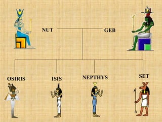 Egyptian mythology ppt | PPT