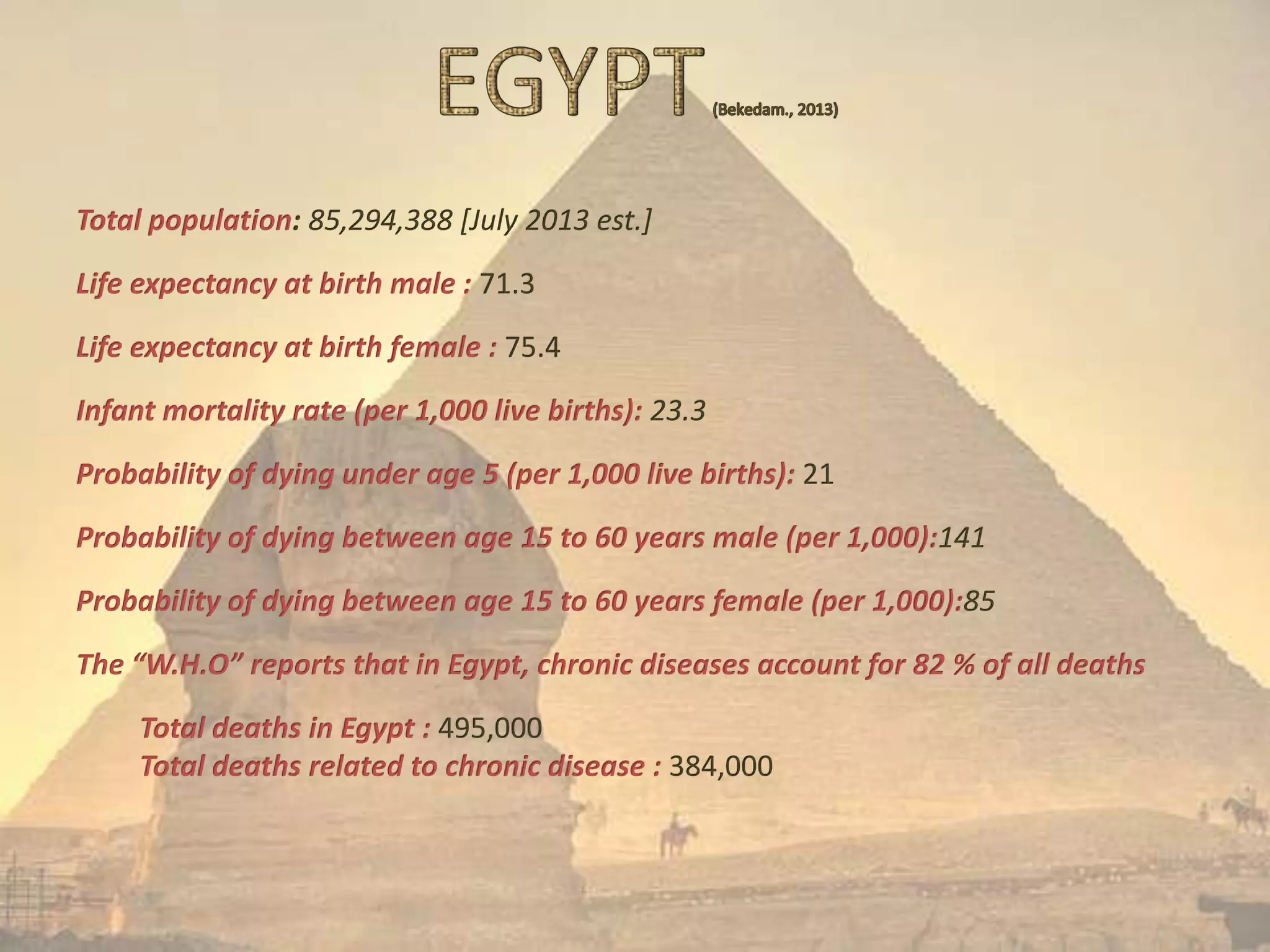 Egyptian Culture Presentation | PPTX