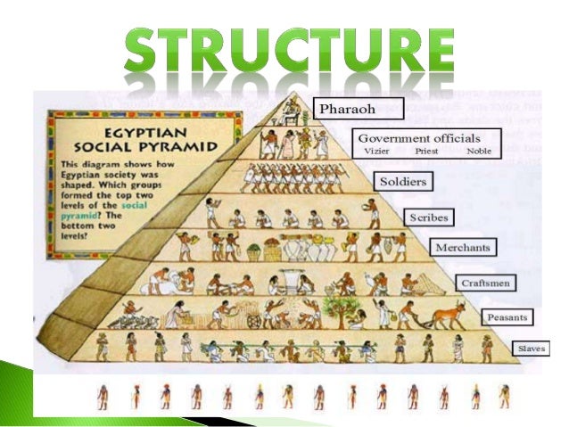 Modern Egypt Government Structure