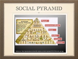 Egyptian Social Structure