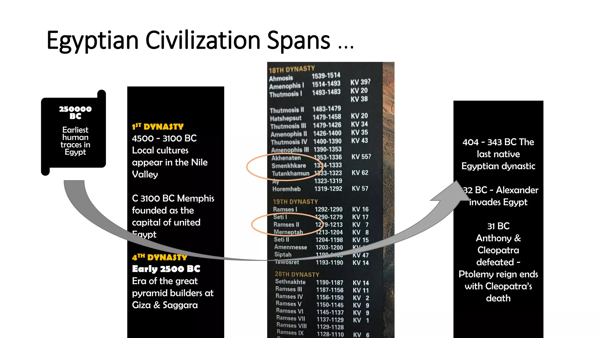 Land of Pyramids, Petra, and Prayers - Egypt, Jordan, and Israel Tour | PPT