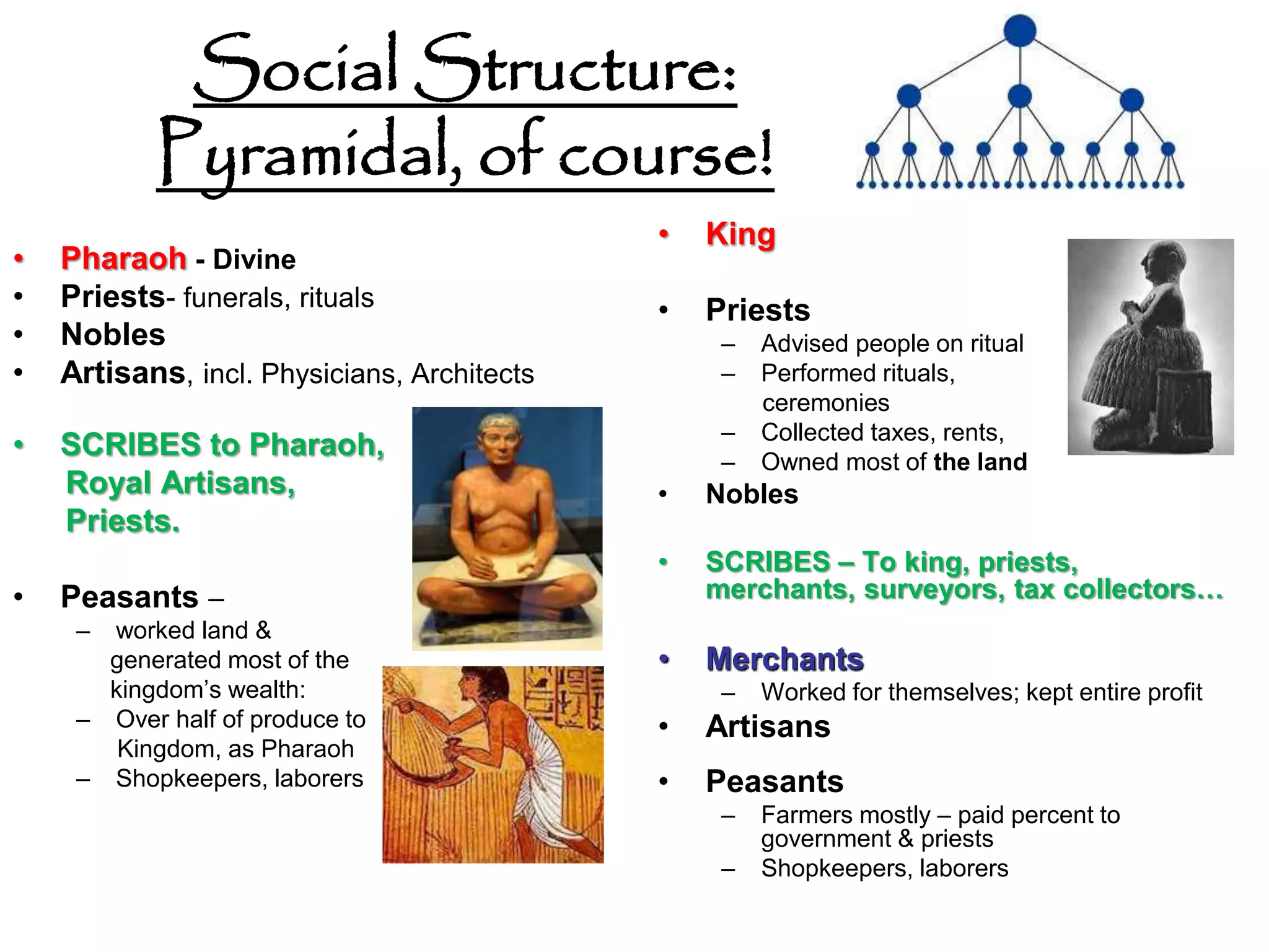Egypt mesopotamia comparison 2014 | PPTX