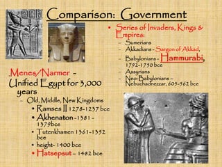 Egypt mesopotamia comparison 2014 | PPTX